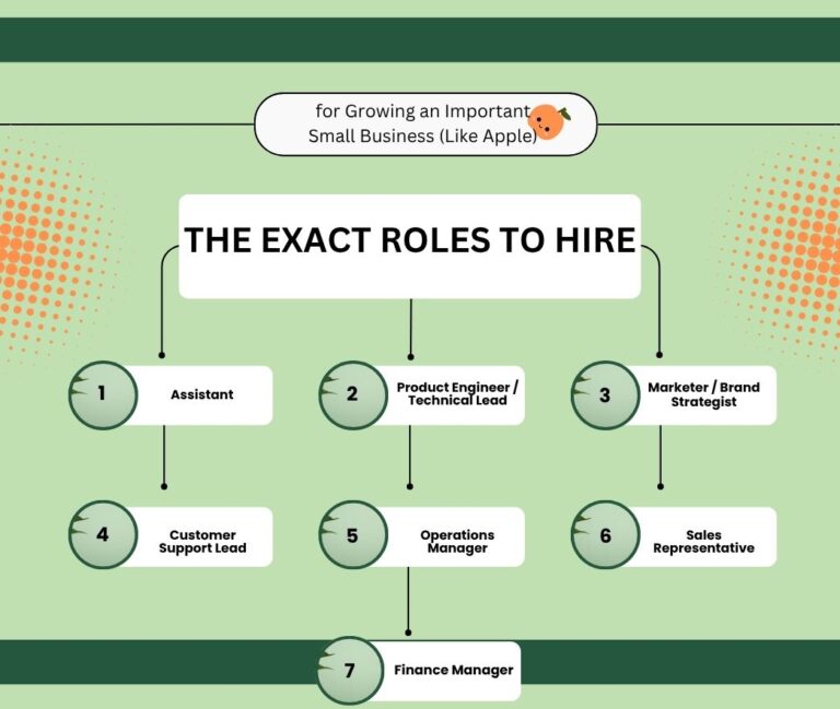 The Exact Small Business Roles to Hire for Scaling (Like Apple ...